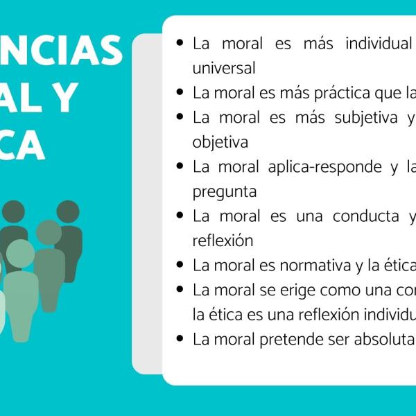ÉTICA Y MORAL Diferencias Y Semejanzas RESUMEN Fácil