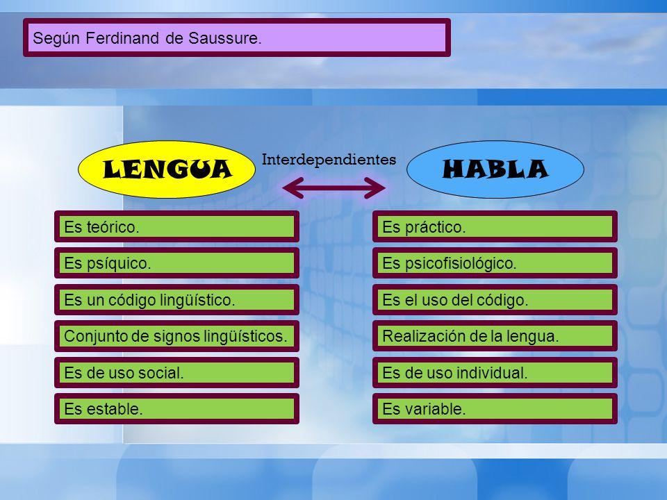 Saussure Lengua Y Habla Resumen F Cil