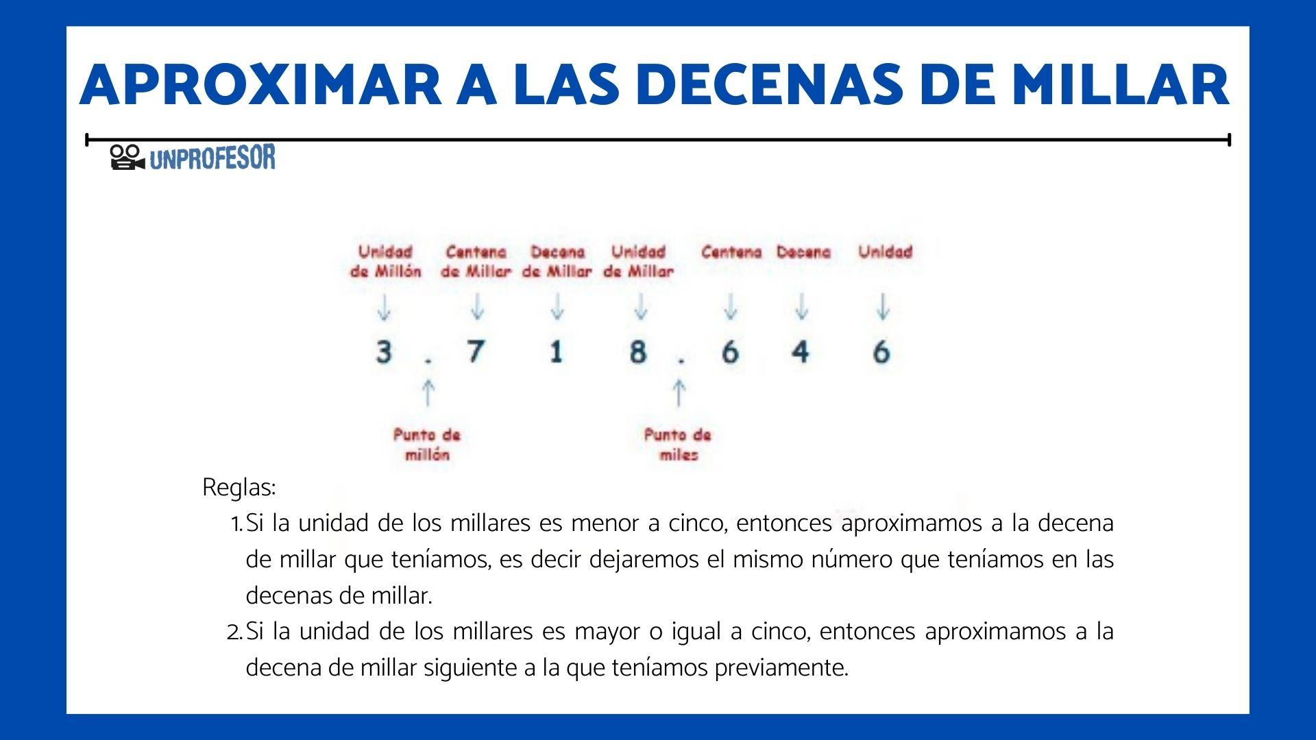 La Decena De Millar Para Tercero De Primaria Con El M Vrogue Co