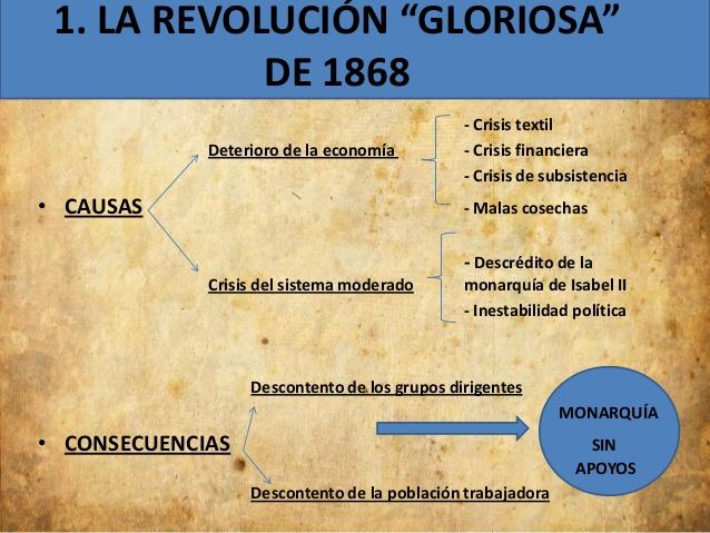 La Gloriosa: causas y consecuencias