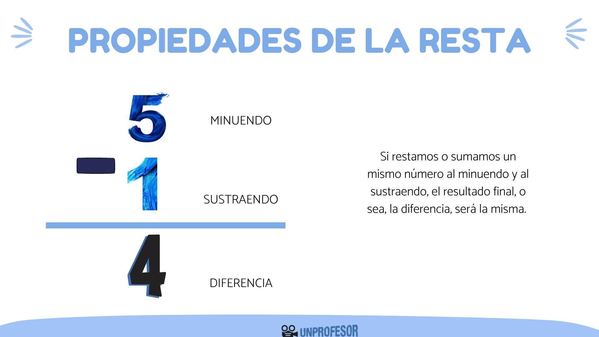 4 partes de la RESTA - para niños