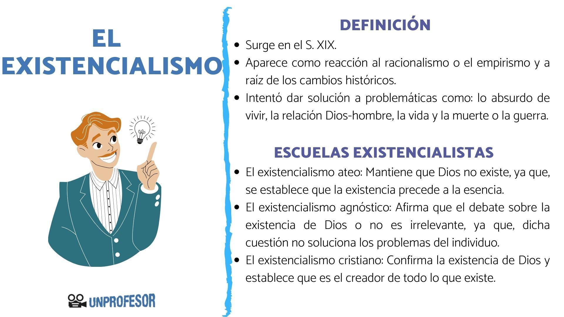 8 características del existencialismo agnóstico - con vídeos!
