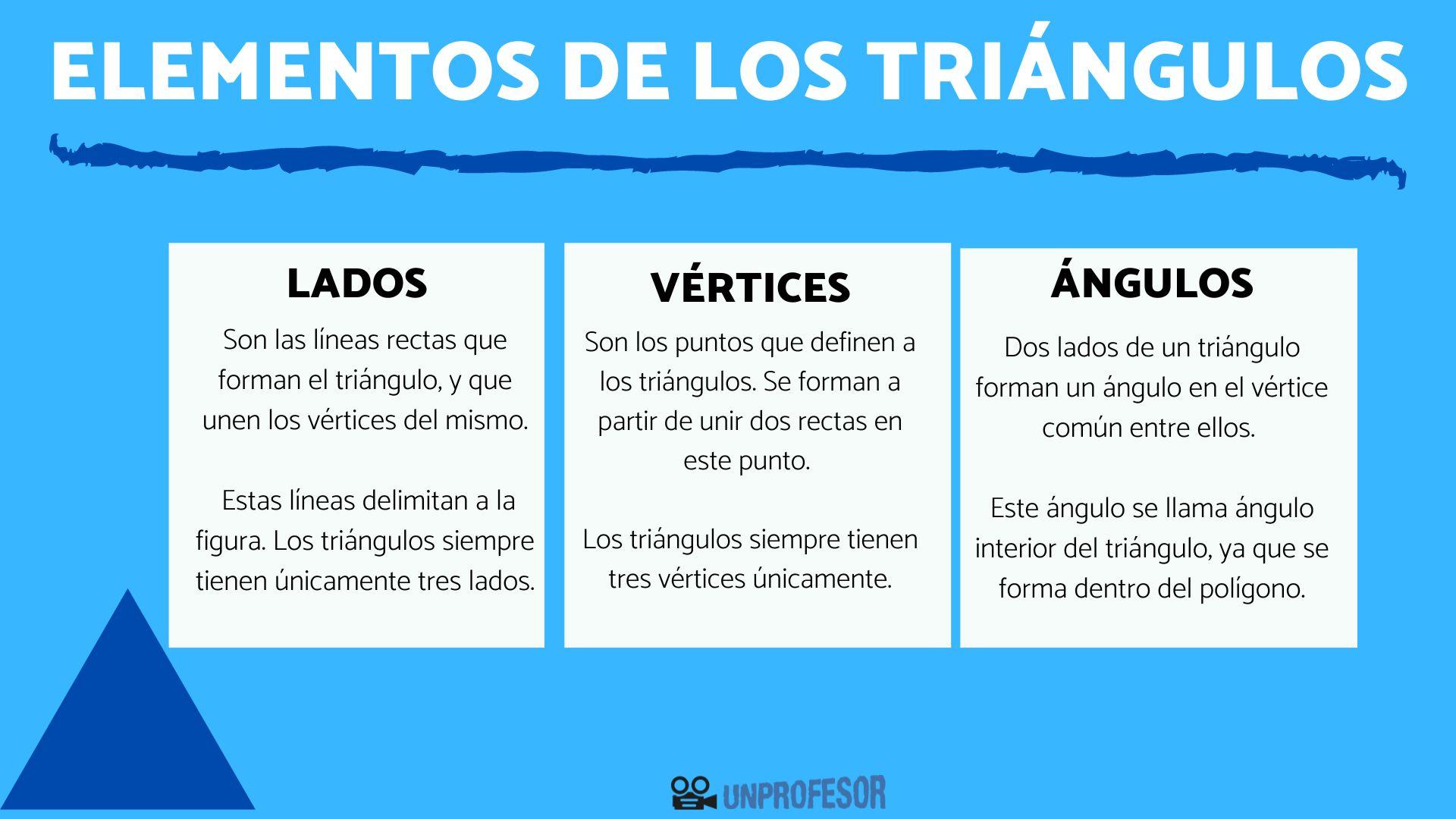 Elementos de un triángulo- para niños (con ejercicios resueltos!)