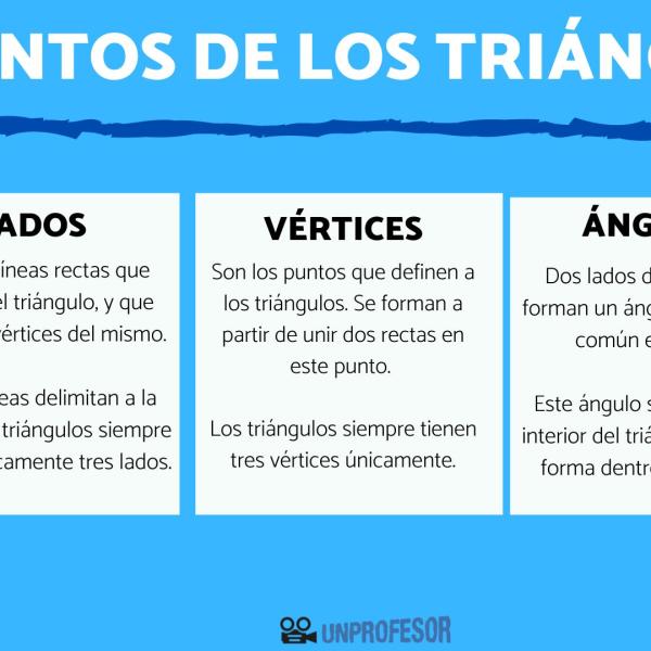 Fotos De Cosas Con Forma De Triangulo