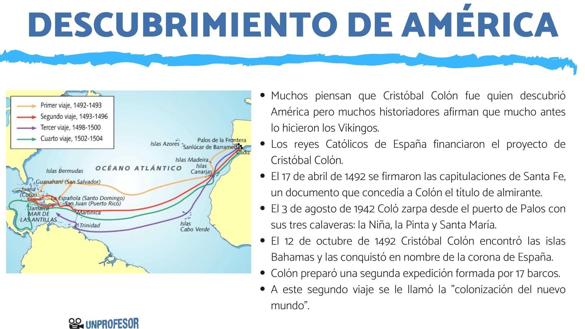 Descubre quién fue AMÉRICO Vespucio - resumen