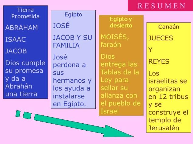 RESUMEN de la historia de MOISÉS - ¡FÁCIL para estudiar!