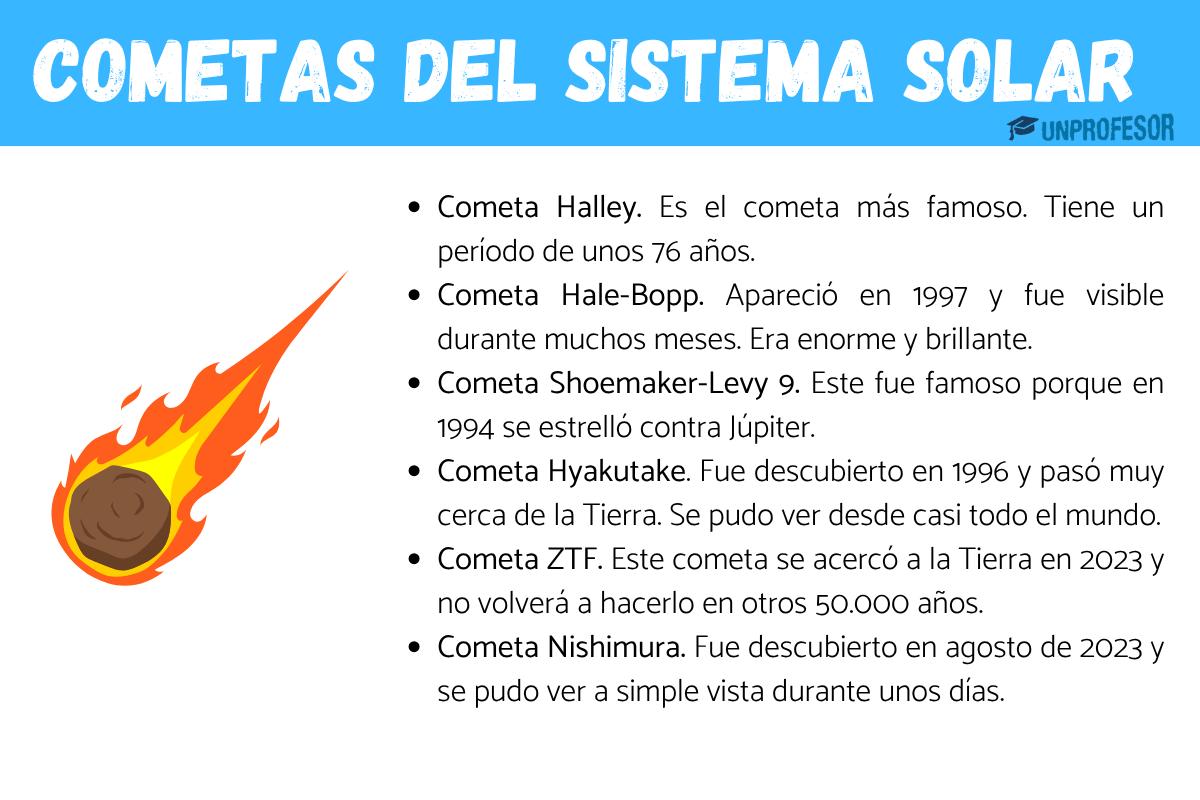 6 COMETAS del sistema solar - para niños