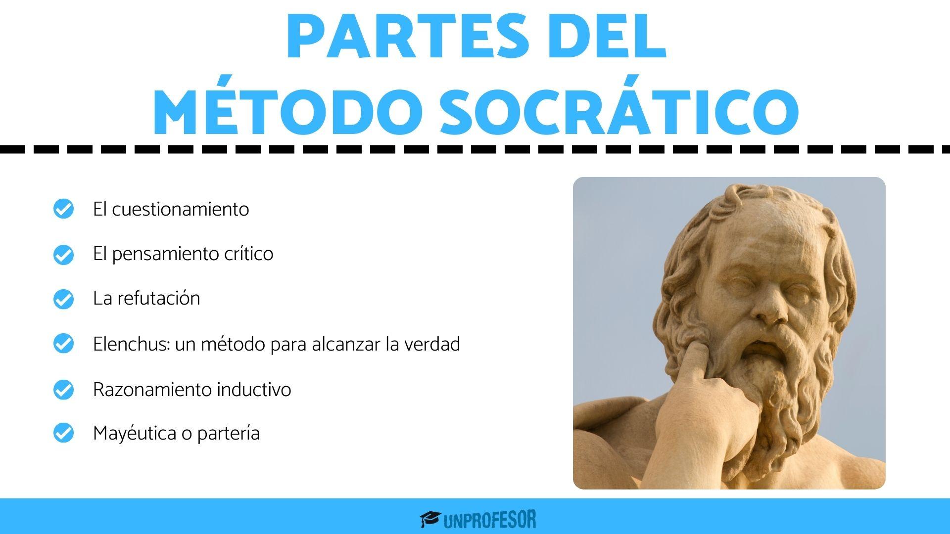 7 partes del MÉTODO socrático - resumen