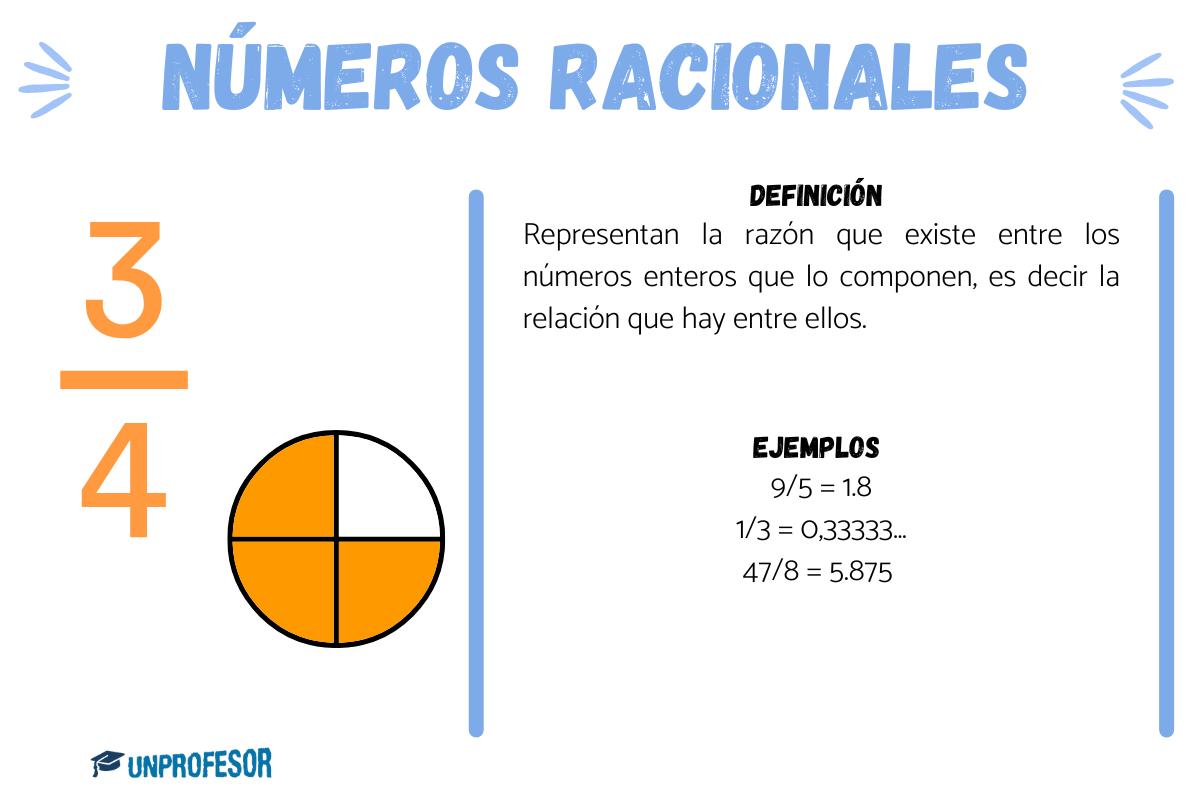 Qué son los números RACIONALES - con ejemplos y vídeos
