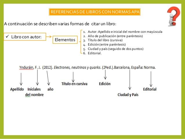 Cómo CITAR un libro en APA correctamente - con EJEMPLOS!! Cómo CITAR un libro en APA correctamente - con EJEMPLOS!!