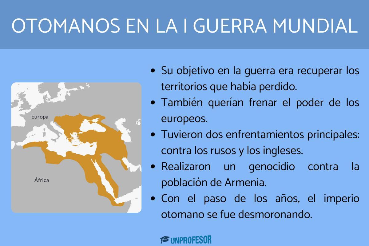 Imperio OTOMANO: resumen para estudiar