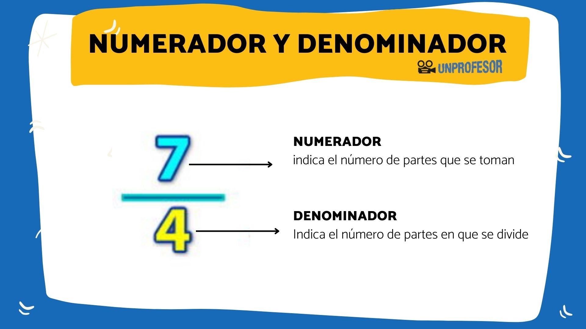 Denominador E Numerador Denominador E Numerador