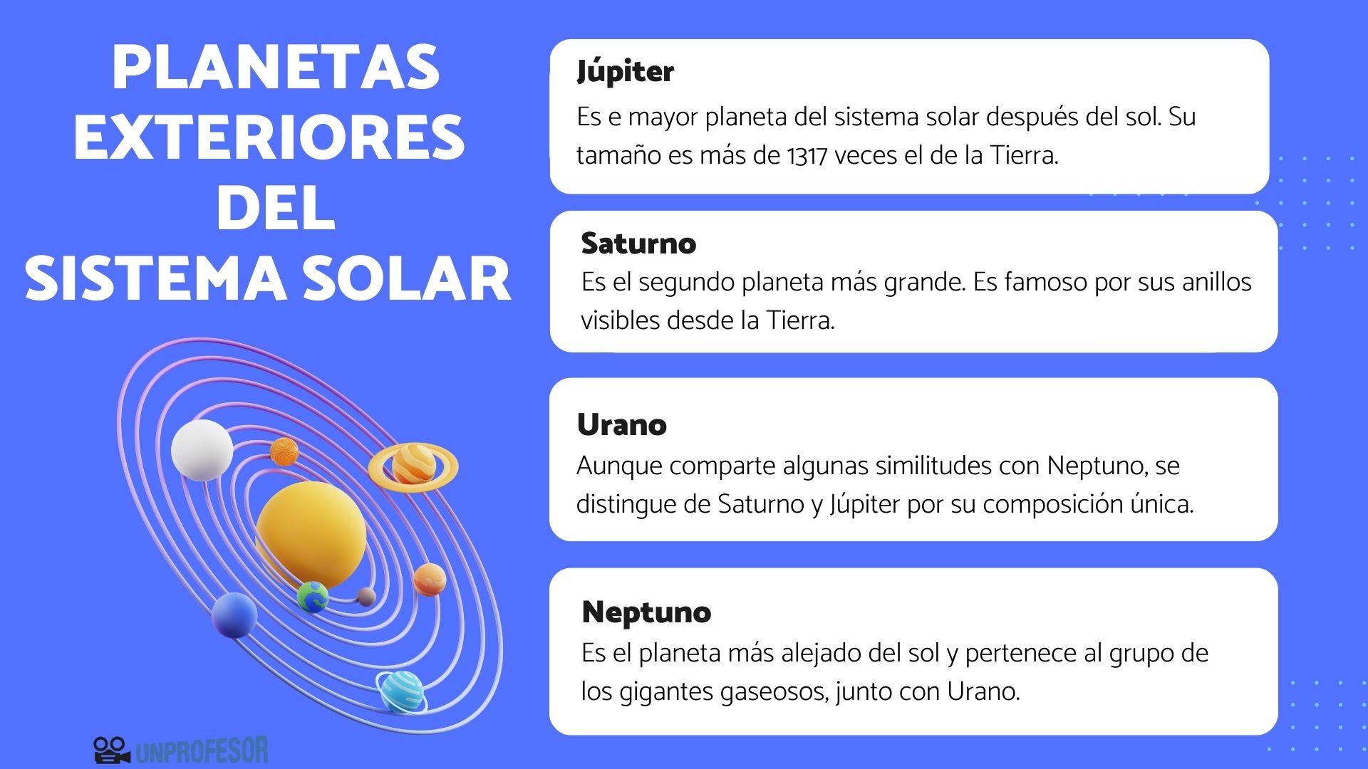 Los 4 planetas EXTERIORES del sistema solar