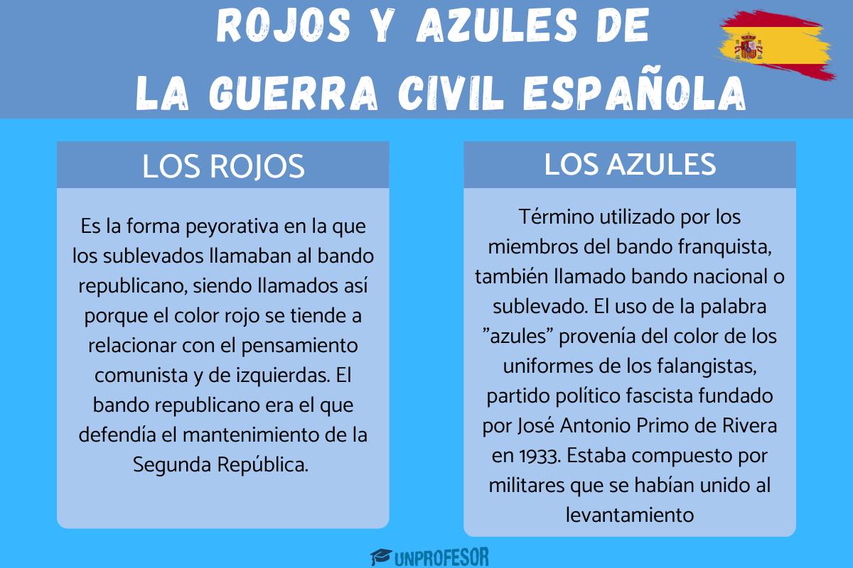 Quiénes son los ROJOS y AZULES de la Guerra Civil española