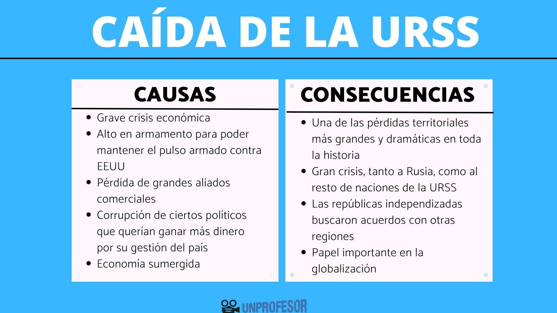 Caída De La Unión Soviética Causas Y Consecuencias Resumen