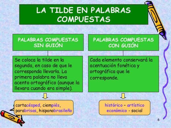 Qué son las palabras COMPUESTAS - con EJEMPLOS y vídeos [para niños!]