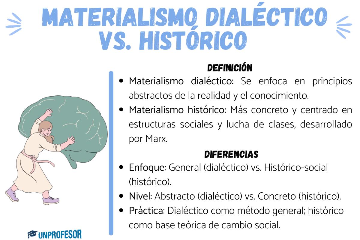 9 diferencias entre MATERIALISMO dialéctico y materialismo histórico