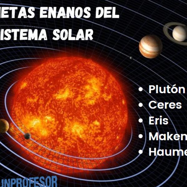 Sistema Solar Con Planetas Enanos Científicos Creen Haber Hallado Un