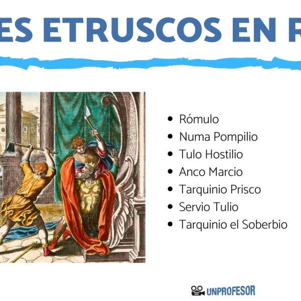 Los Etruscos Y Su Influencia En Roma Etruscos, El Pueblo Al Que Copió