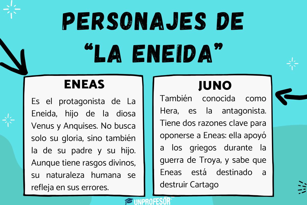Personajes de La ENEIDA y sus características