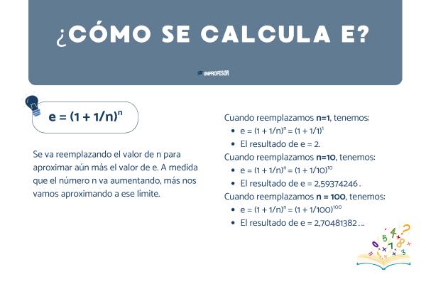 ¿Para qué sirve el número e o número de Euler en matemáticas?