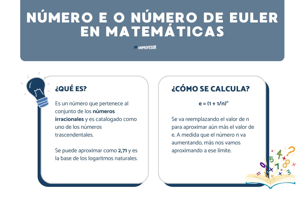 ¿Para qué sirve el número e o número de Euler en matemáticas?