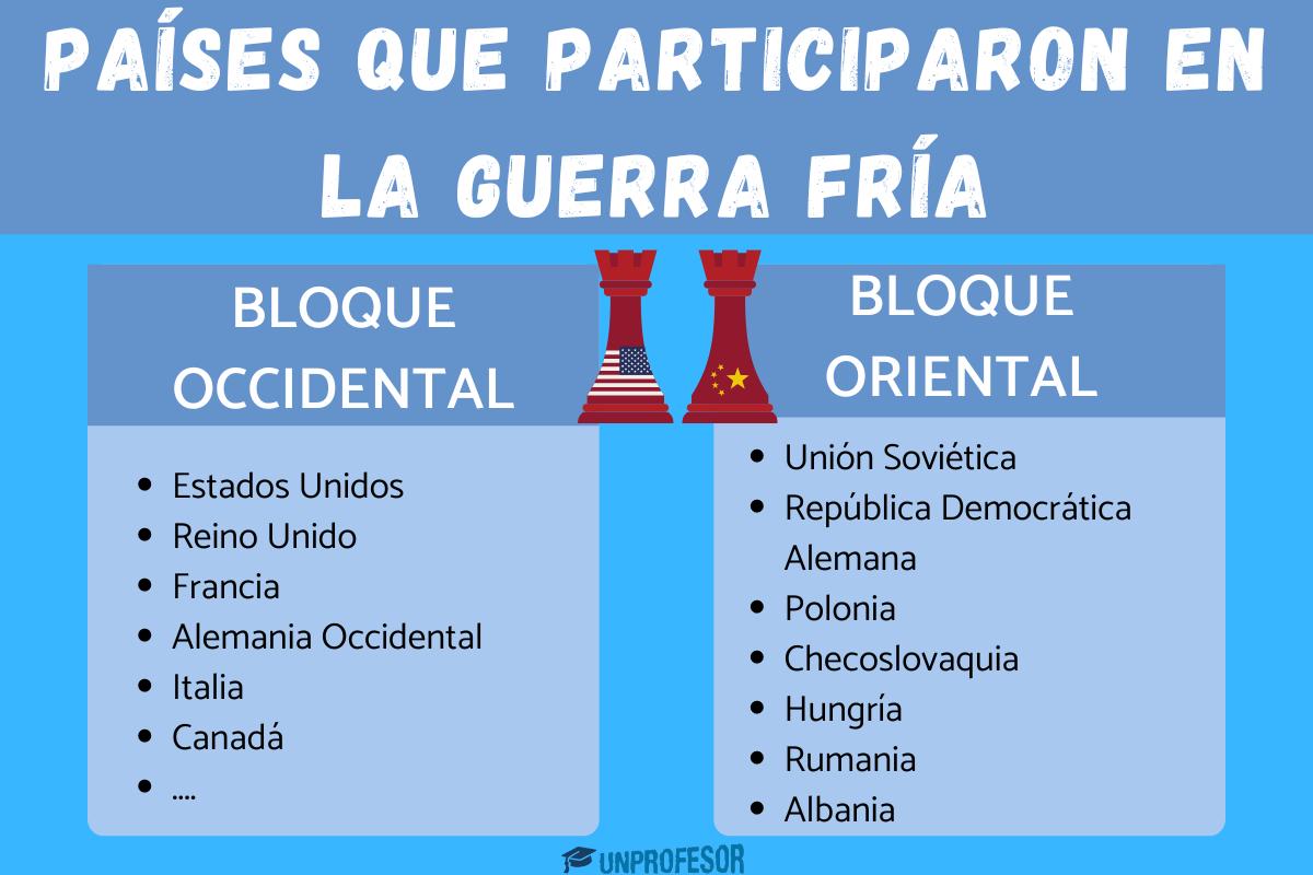 Qué países participaron en la Guerra Fría