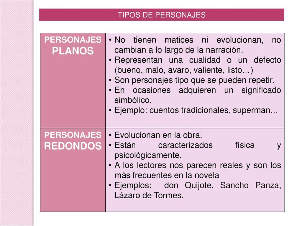 TODOS los tipos de PERSONAJES: en novela, en cuento, en narración...