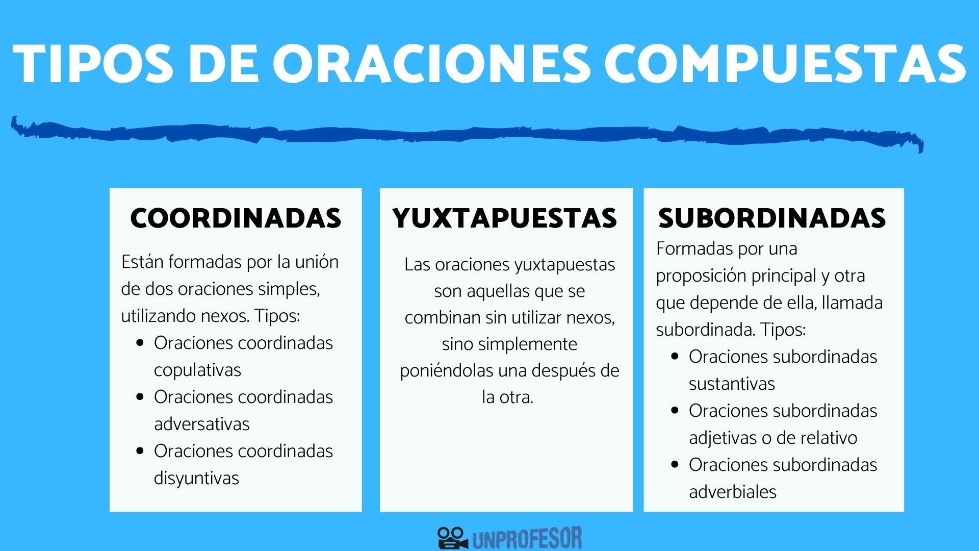Tipos de oraciones compuestas - con ejercicios y soluciones