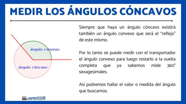 Cómo se mide un ÁNGULO - con ejemplos