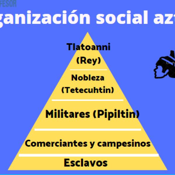 Estructura De Gobierno Azteca