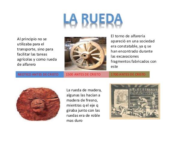 Historia de la invención de la RUEDA - Resumen
