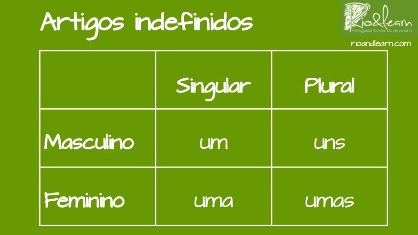 Qué es un ARTÍCULO en lengua española - con ejemplos!!