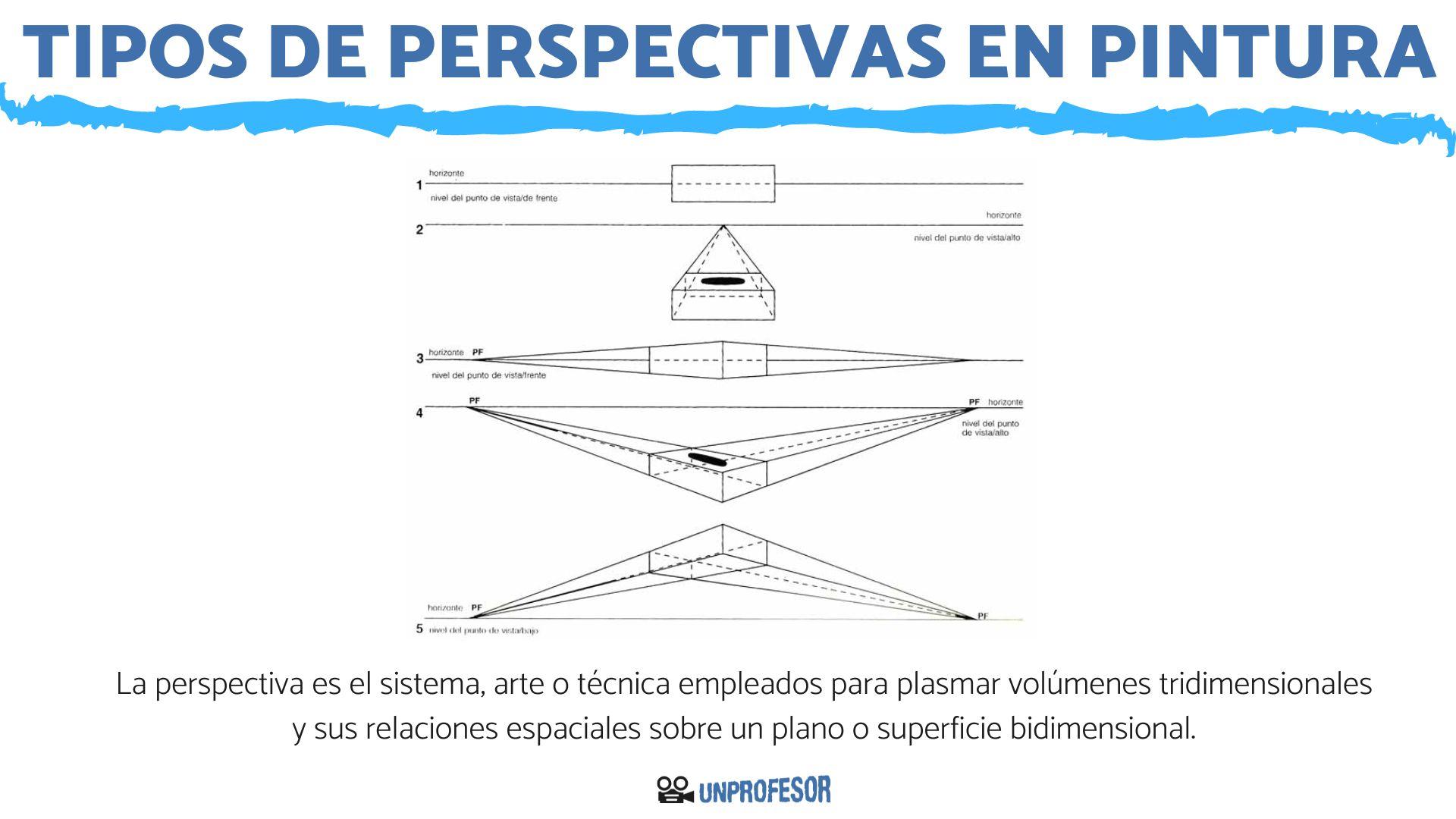 Tipos de PERSPECTIVA en una pintura