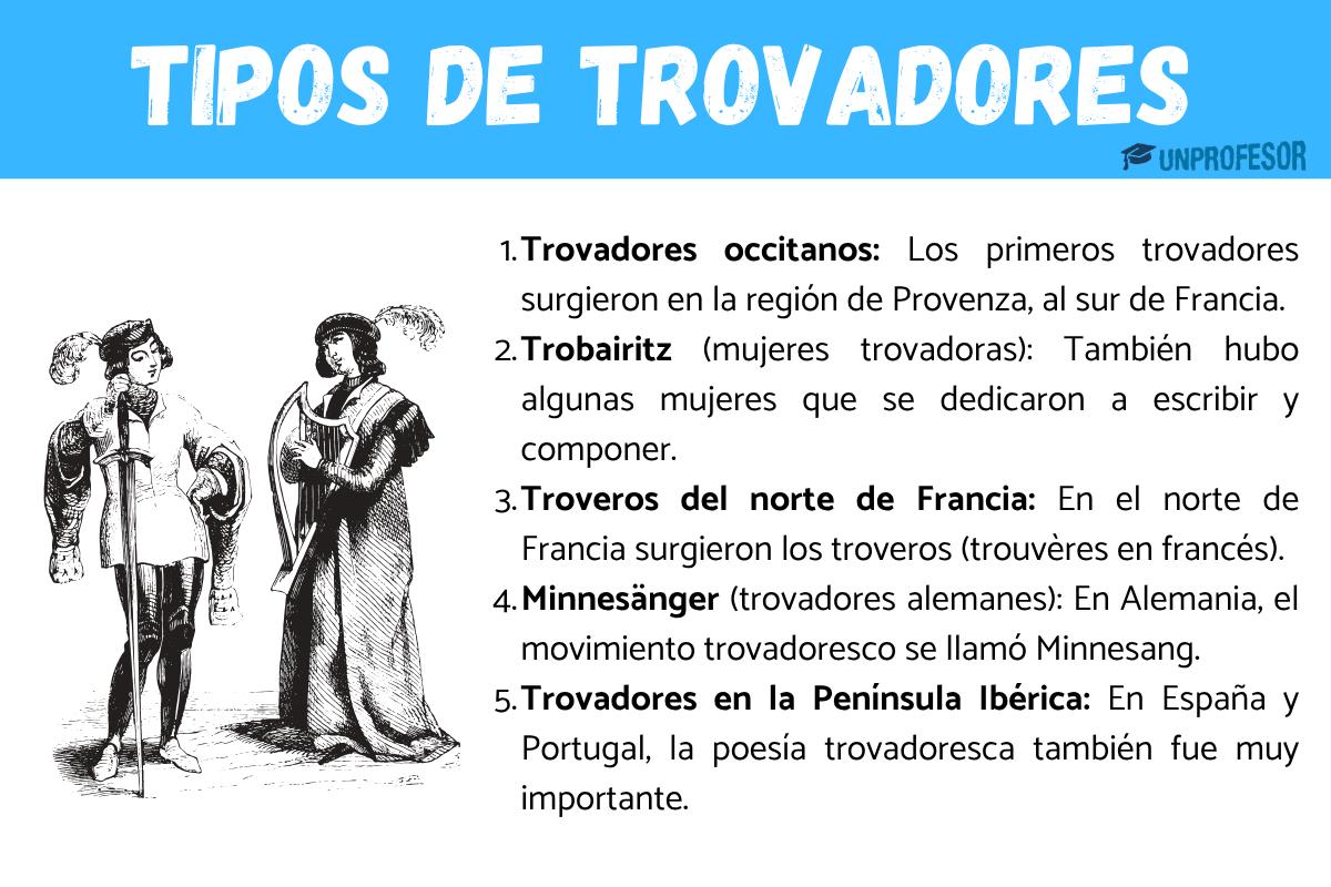 5 tipos de TROVADORES en la Edad Media