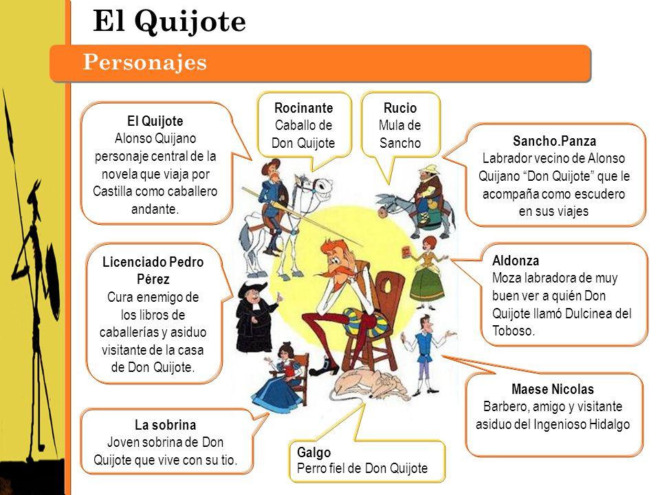 Super RESUMEN de Don Quijote de la Mancha - por CAPÍTULOS!