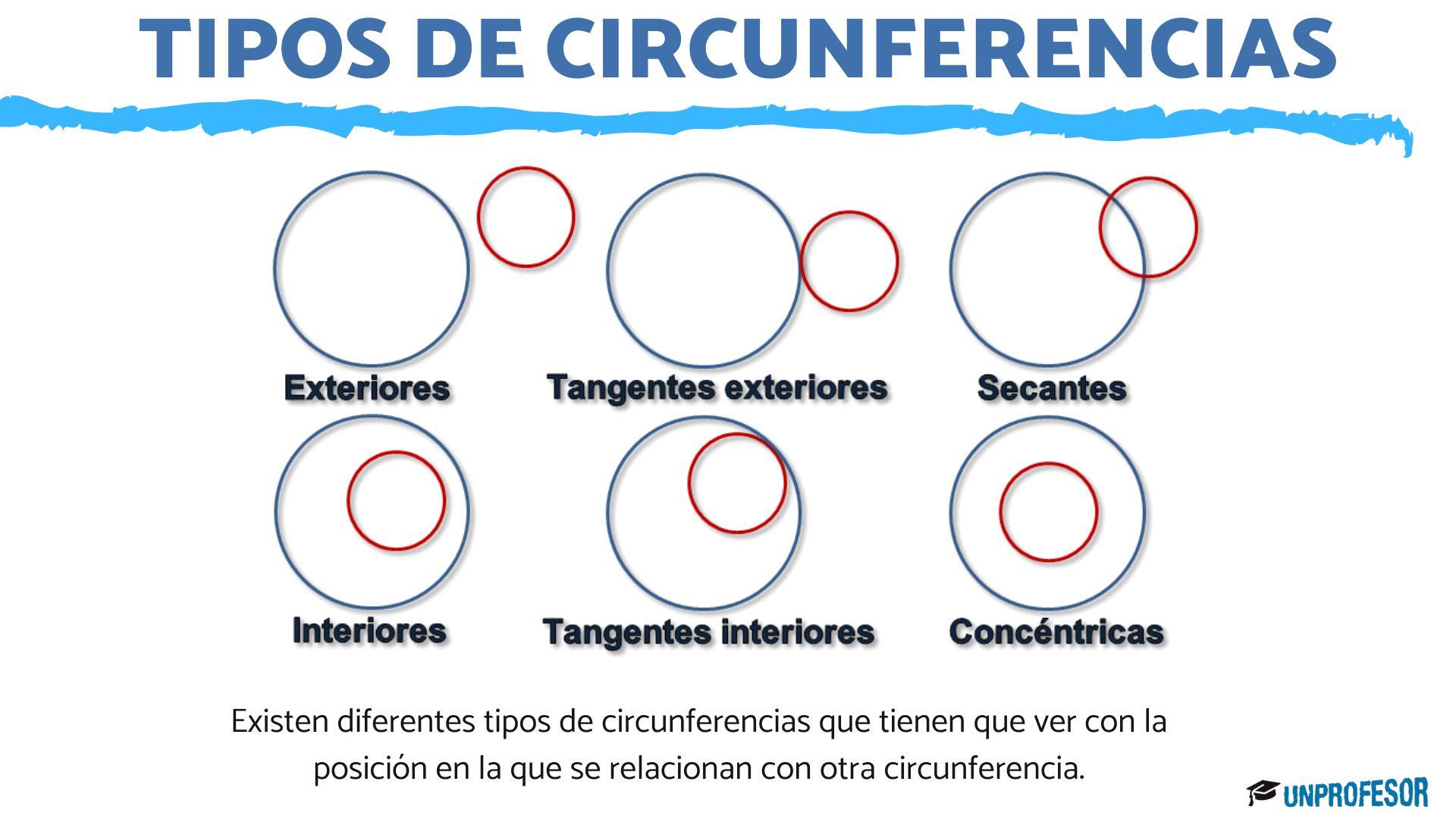 6 Tipos De Circunferencias Resumen
