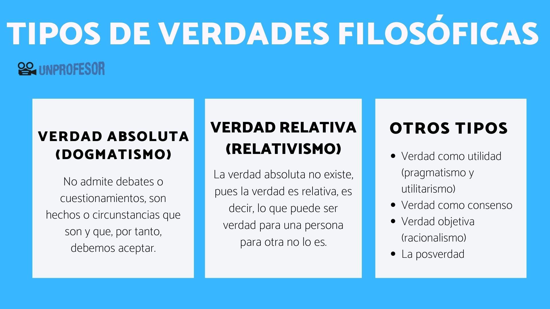 Tipos de VERDADES filosóficas - resumen + vídeo!