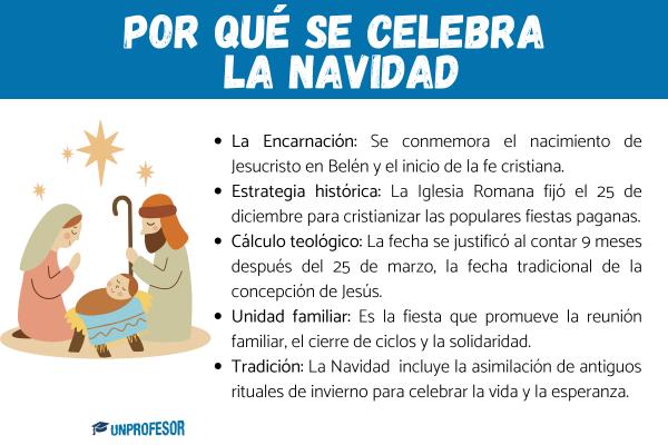 Por qué se celebra la NAVIDAD - motivos y causas