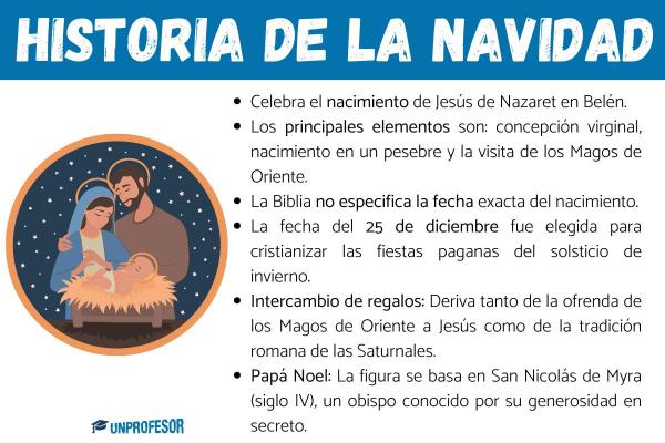 Por qué se celebra la NAVIDAD - motivos y causas