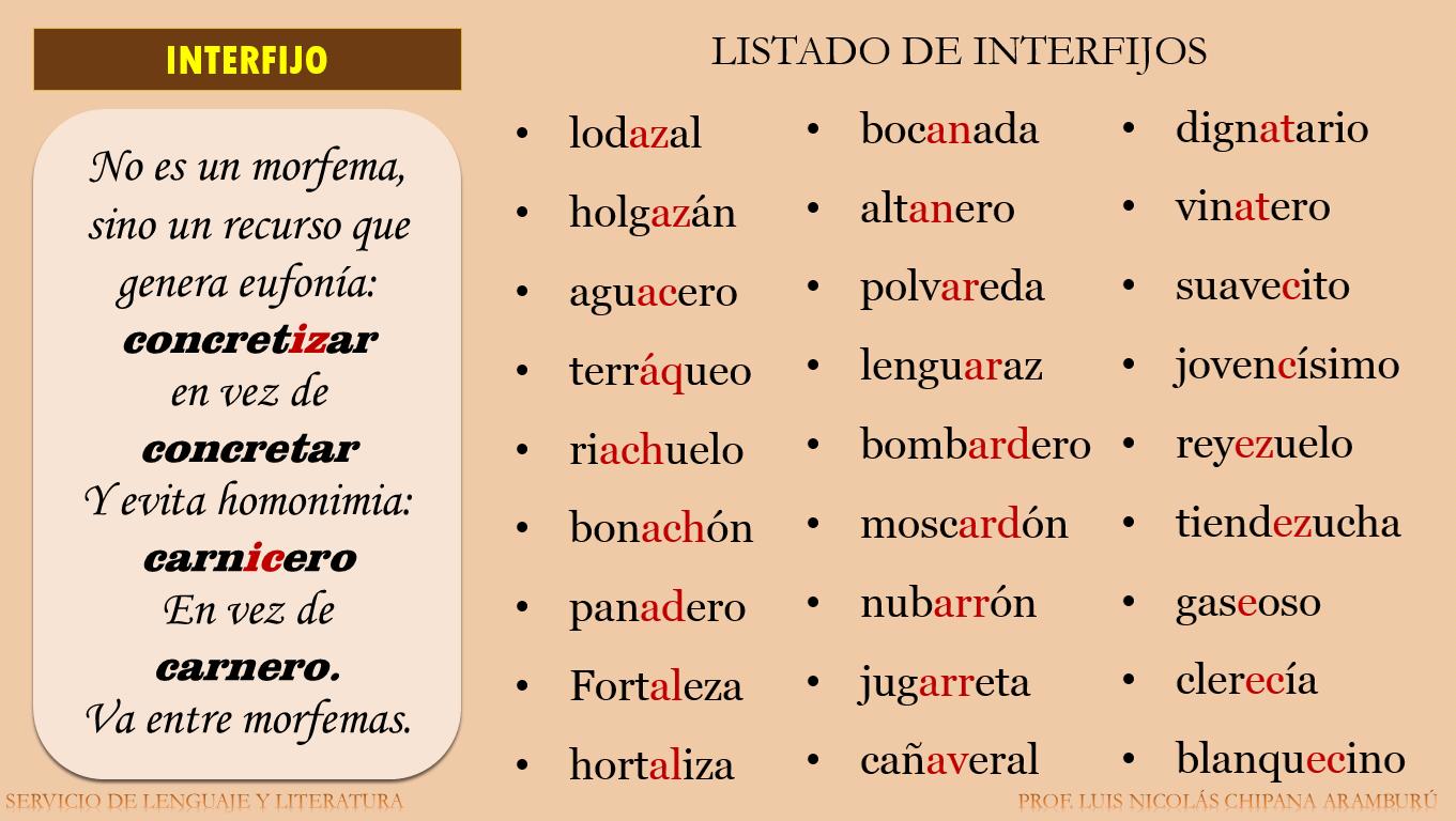 2 tipos de INTERFIJOS - con ejercicios resueltos