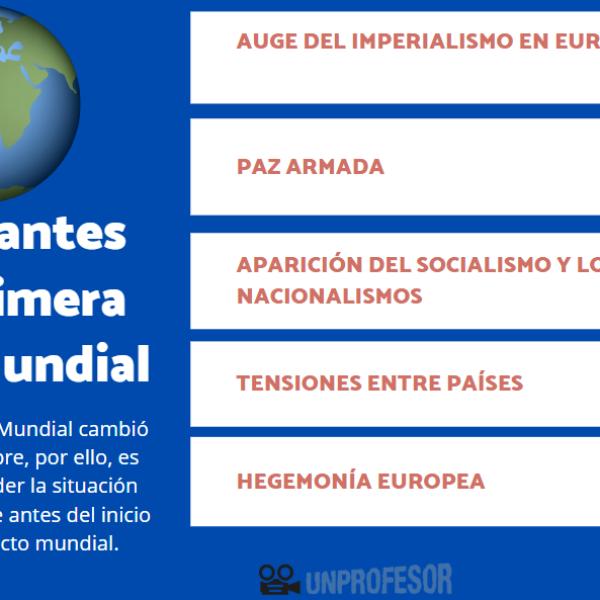 Introducir 84 Imagen Analisis De La Primera Y Segunda Guerra Mundial