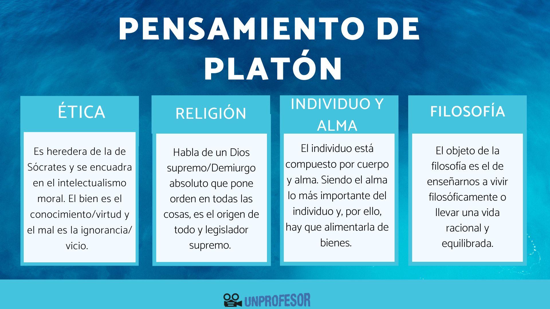 El pensamiento de PLATÓN - resumen FÁCIL con VÍDEOS! El pensamiento de PLATÓN - resumen FÁCIL con VÍDEOS!