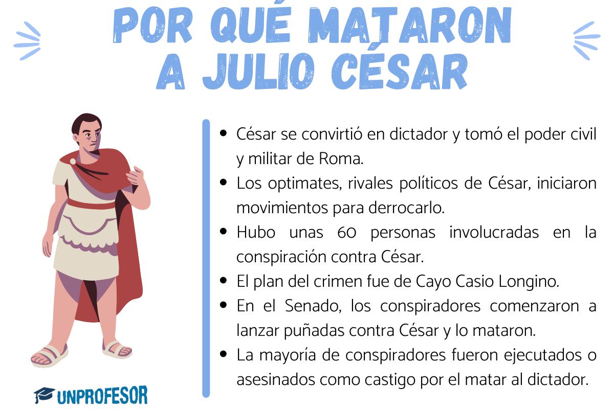 Por qué mataron a JULIO CÉSAR - resumen