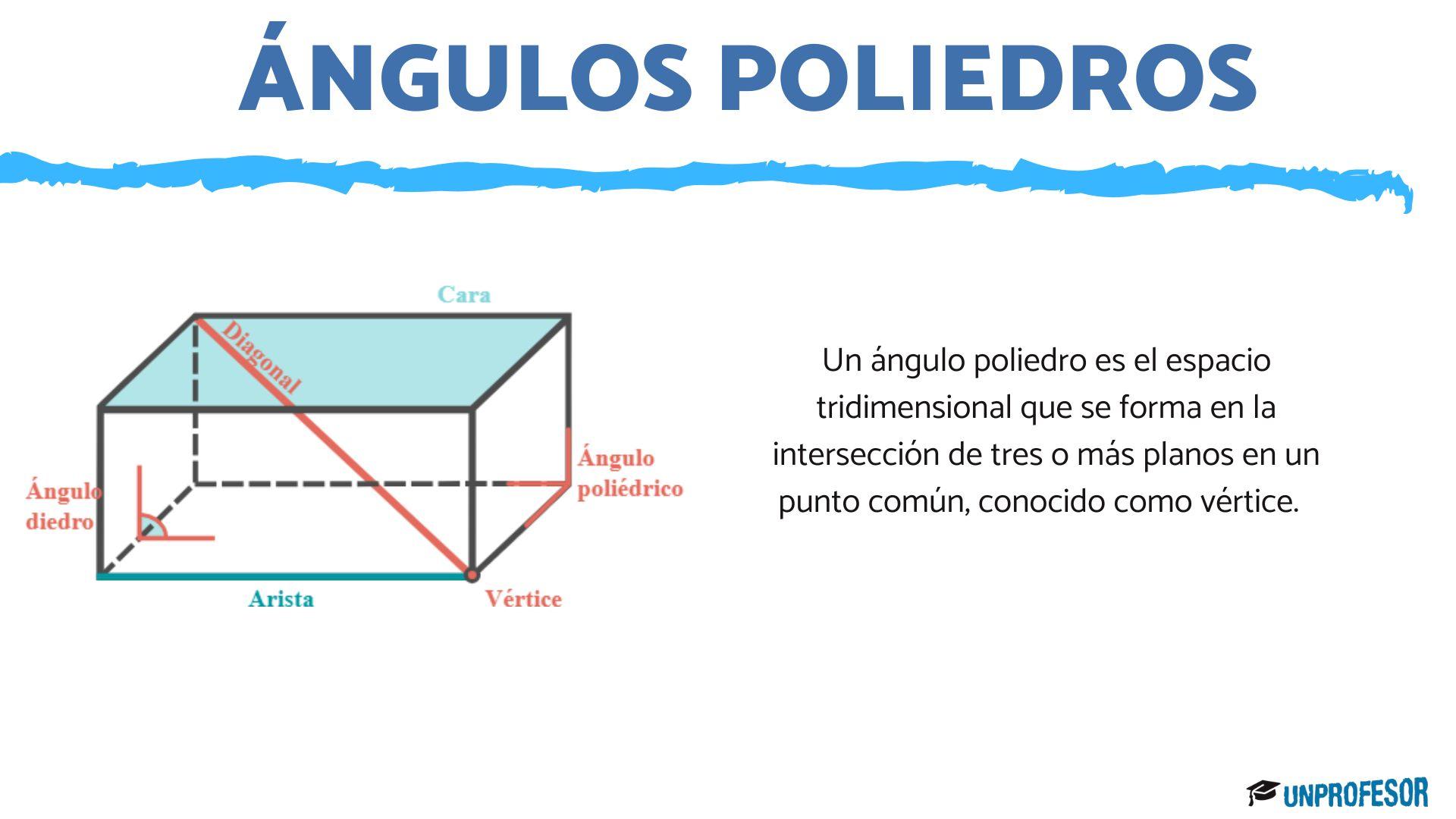 Qué es un ángulo POLIEDRO - para niños