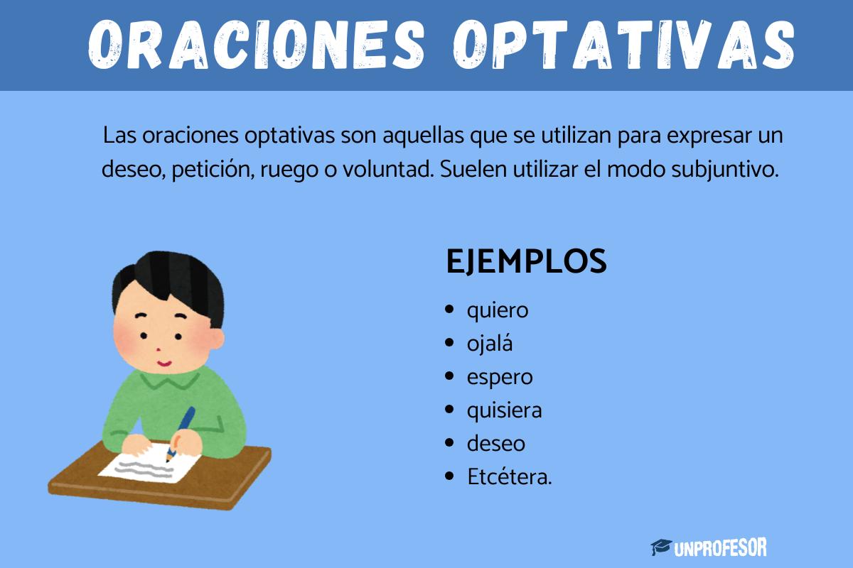 Qué son las oraciones OPTATIVAS - con ejemplos