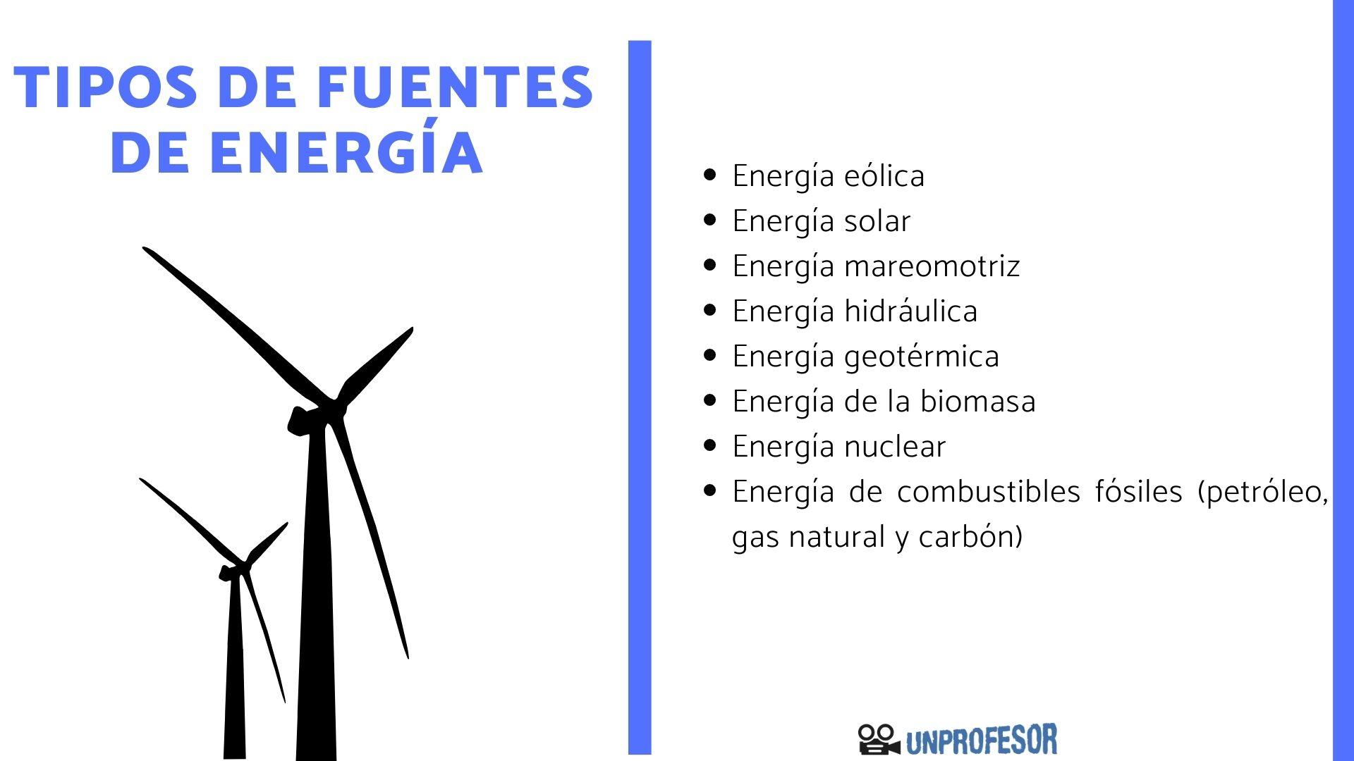 Tipos de FUENTES de energía - resumen!!