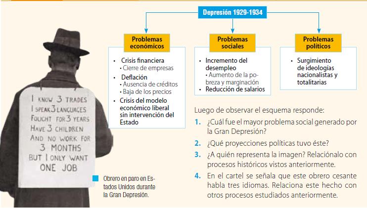 Crack del 29: resumen corto - ¡Perfecto para ESTUDIAR!