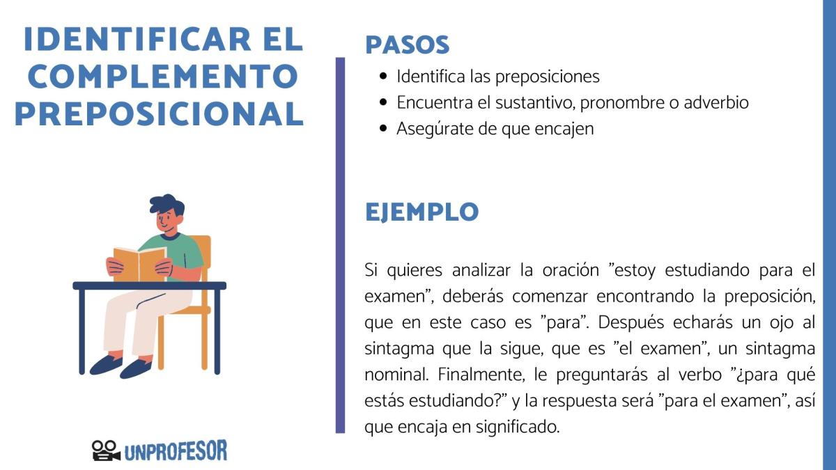 3 pasos para identificar el complemento PREPOSICIONAL - con ejemplos