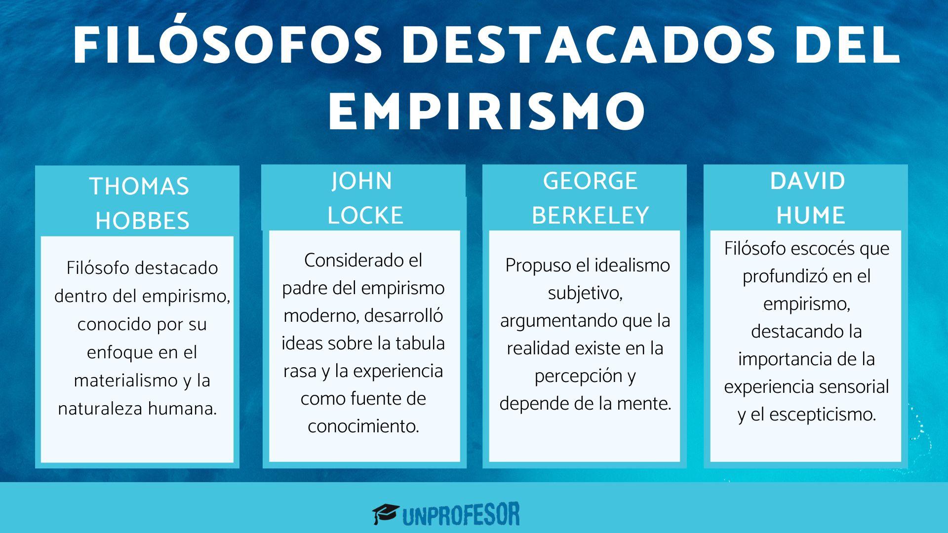 4 filósofos del EMPRISMO más destacados